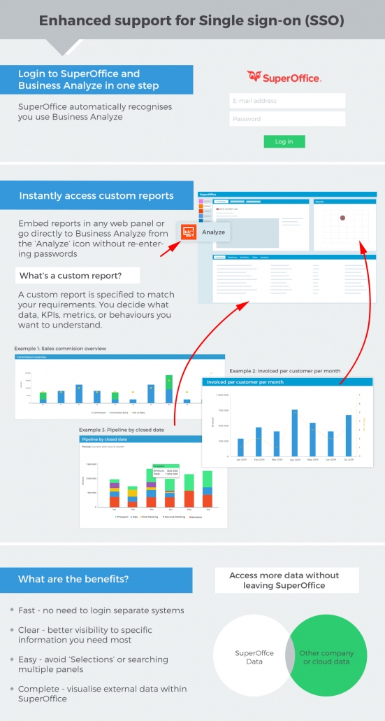 Business Analyze Announces Enhanced Single-Sign On (SSO) for ...