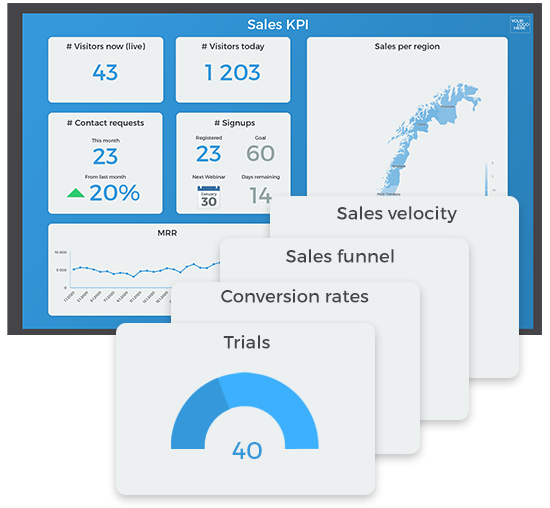 Business Analyze for SuperOffice